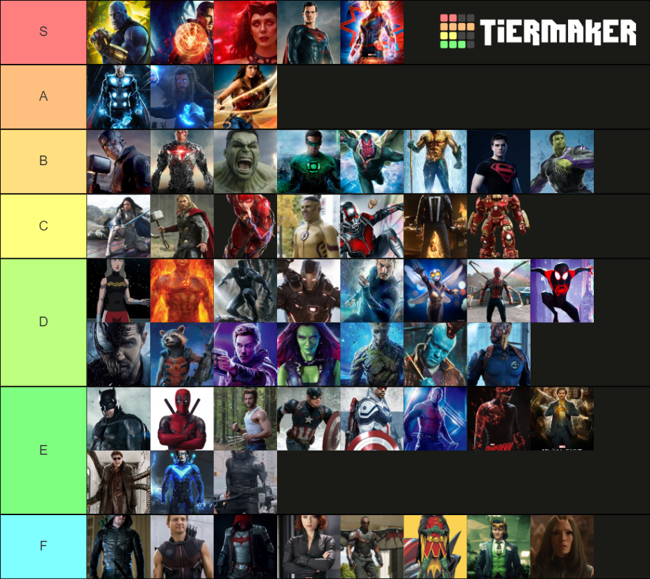 Dc And Marvel Power Scale Tier List (Community Rankings) - TierMaker