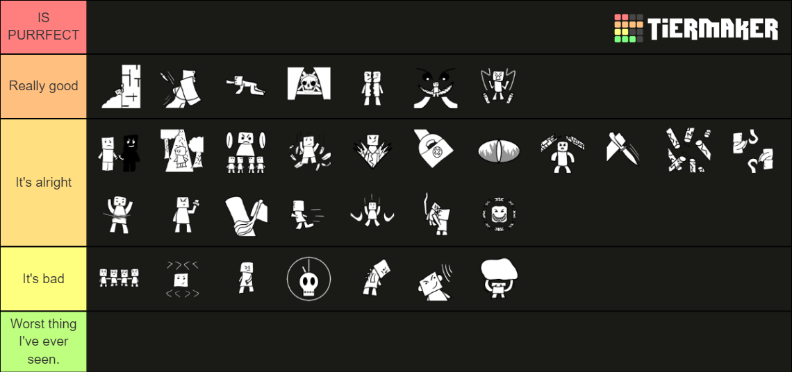 Dead by Roblox perk icons Tier List (Community Rankings) - TierMaker