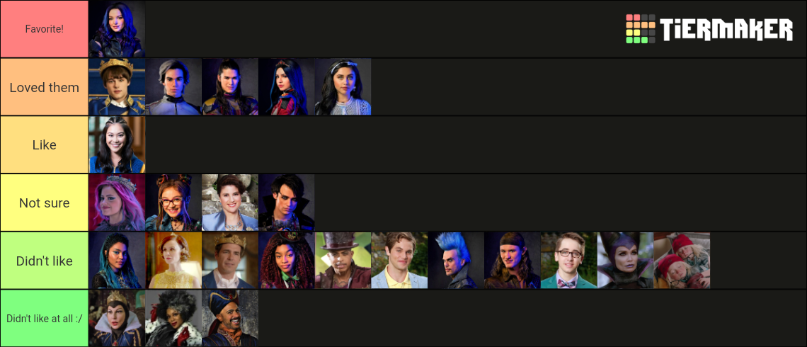 Descendants Characters Ranking Tier List (Community Rankings) - TierMaker