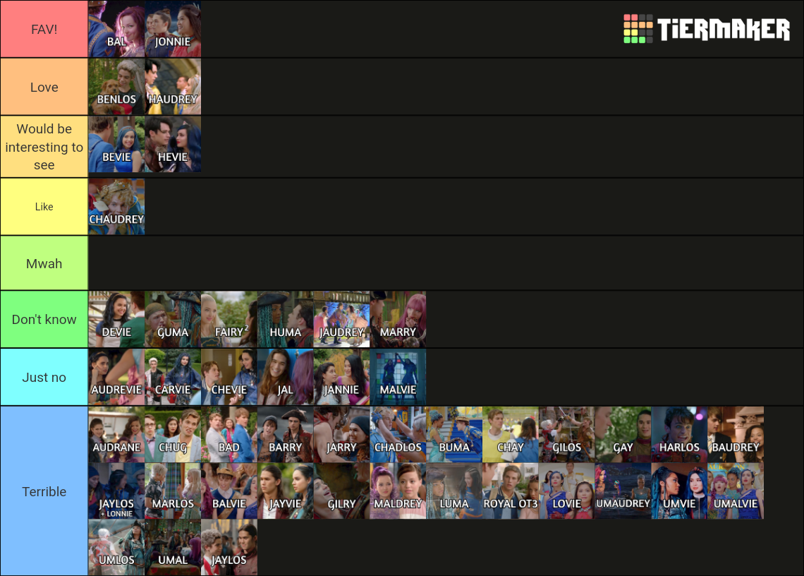 Disney Descendants: Ships Tier List (Community Rankings) - TierMaker