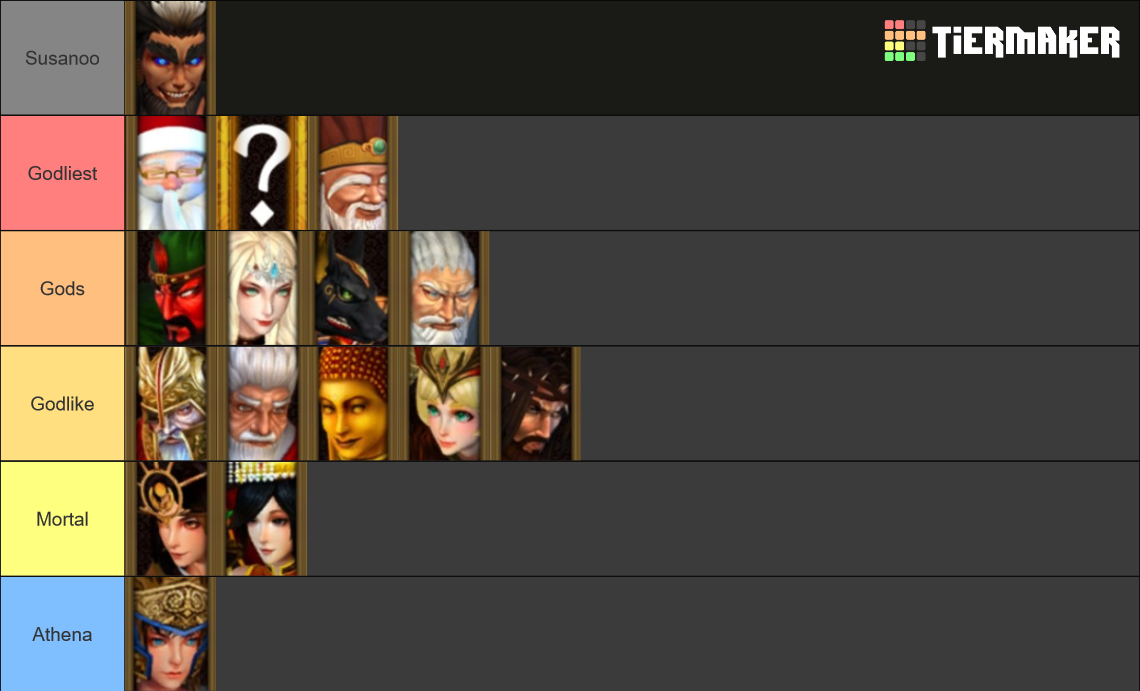 Fight of Gods God Tierlist Tier List (Community Rankings) - TierMaker