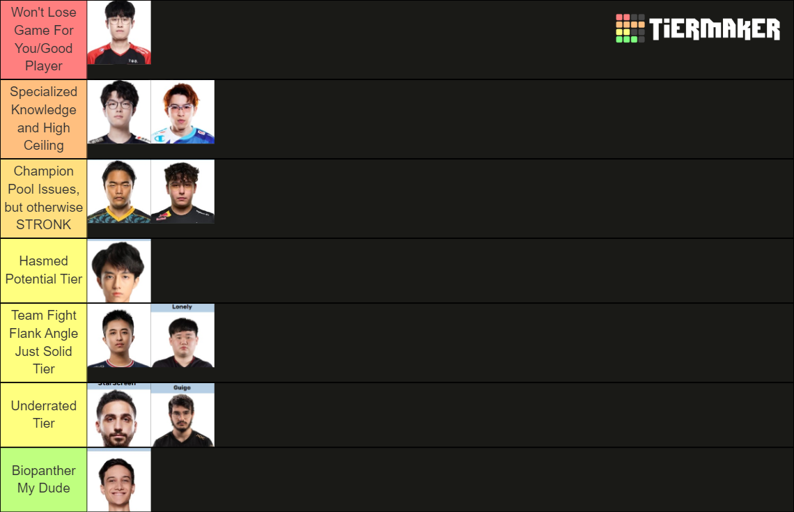 MSI 2022 - Top Laners Tier List (Community Rankings) - TierMaker
