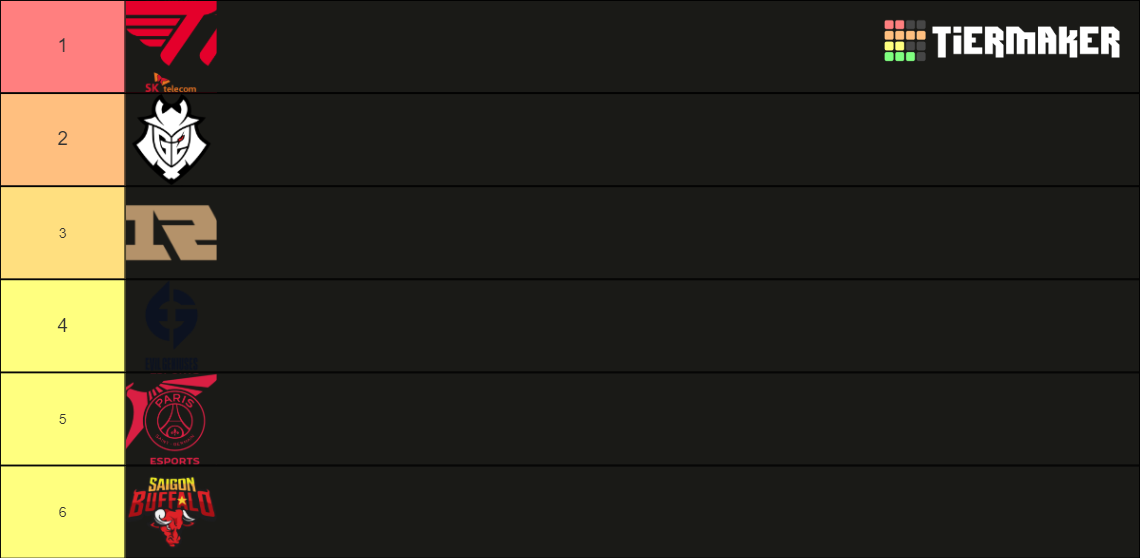 MSI 2022 Tier List (Community Rankings) - TierMaker