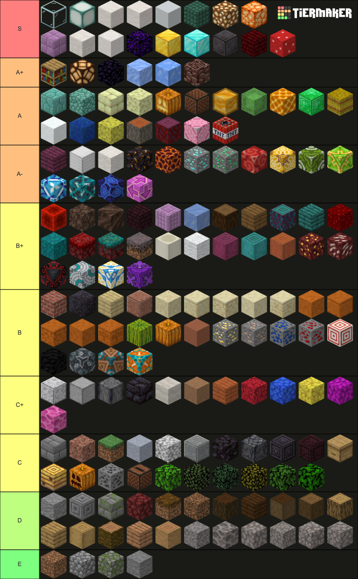Minecraft Block (Blocks Only) Tier List (Community Rankings) - TierMaker