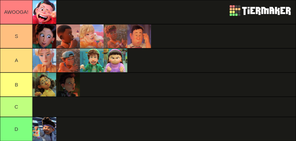 Turning Red Characters Tier List (Community Rankings) - TierMaker