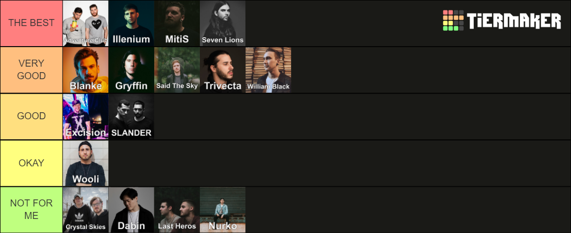 Melodic Bass/Dubstep Artist Tier List (Community Rankings) - TierMaker