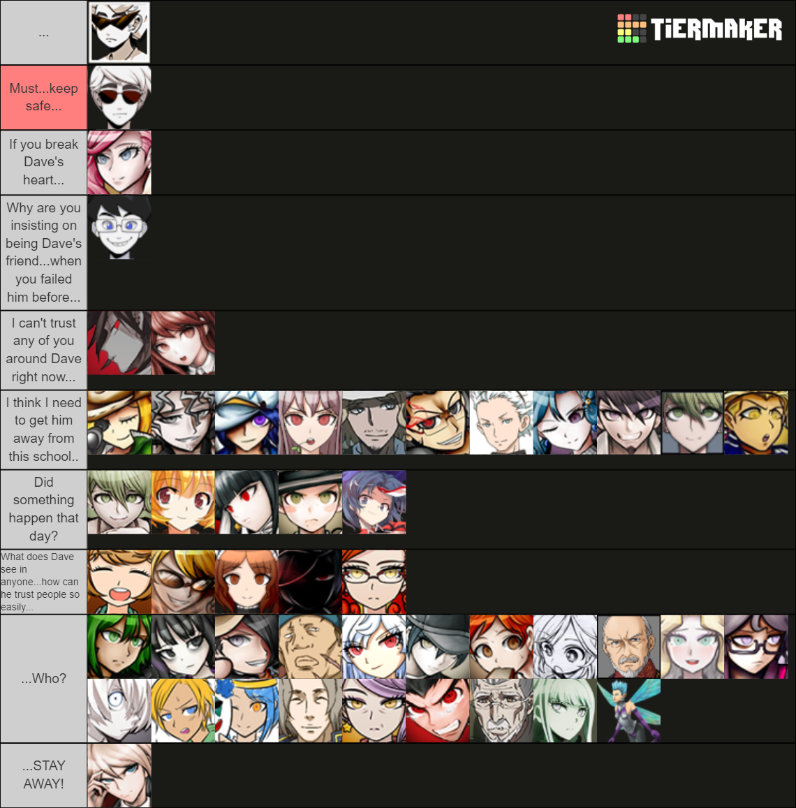 Metaverse Prisoner Characters Tier List (Community Rankings) - TierMaker
