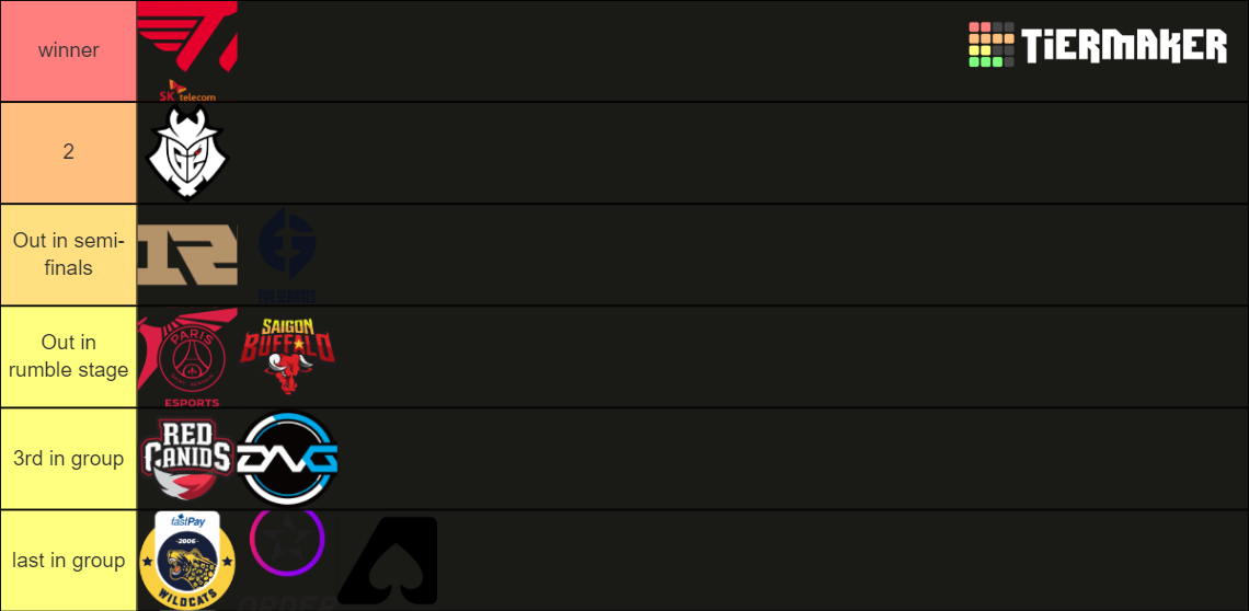 MSI 2022 Tier List (Community Rankings) - TierMaker