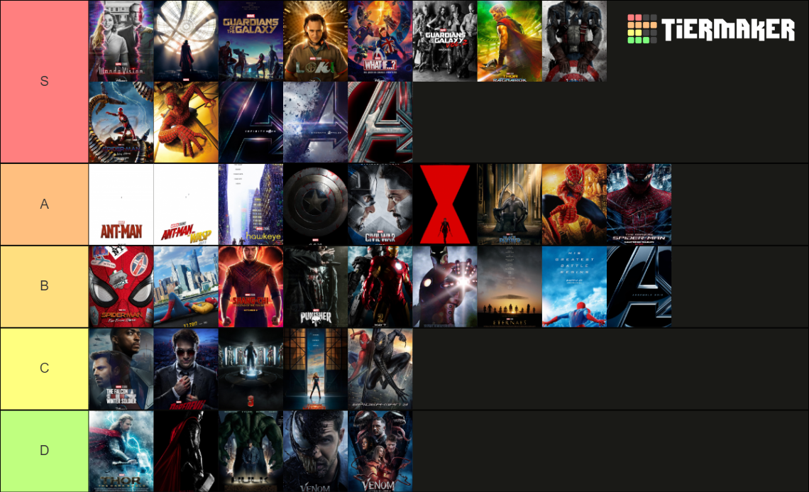 Marvel Cinematic Multiverse Tier List (Community Rankings) - TierMaker