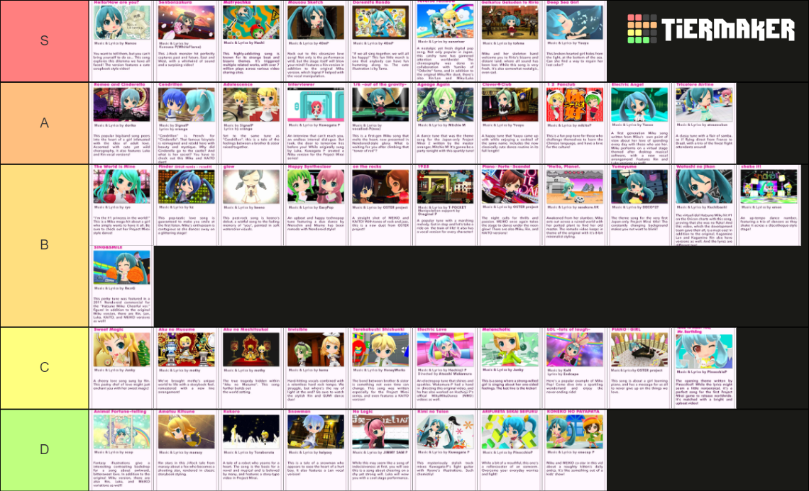 Project mirai DX Songs Tier List (Community Rankings) - TierMaker
