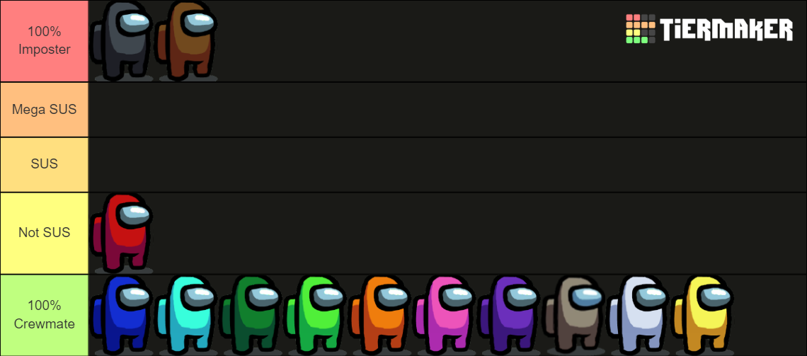 Among Us Colors SUS level Tier List (Community Rankings) - TierMaker