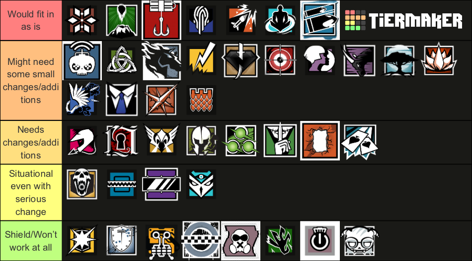 Rainbow 6 siege ops in extraction Tier List (Community Rankings ...