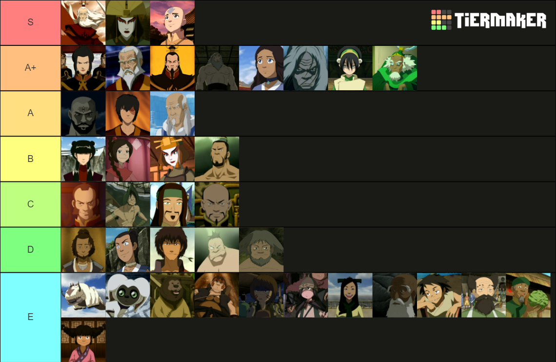 Avatar: TLA characters ranked by strength Tier List (Community Rankings ...