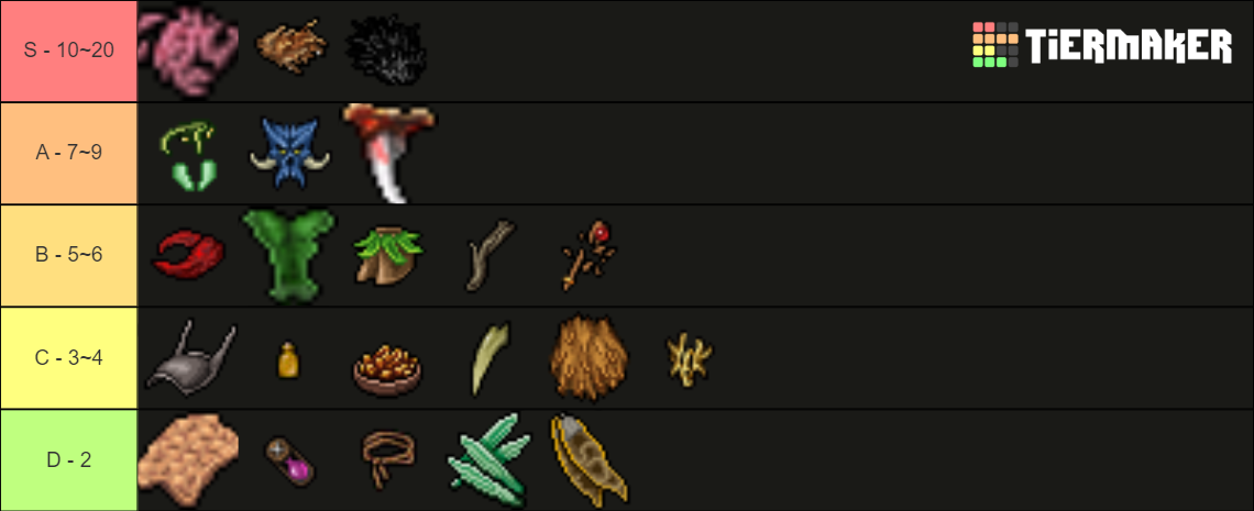 Tibia Price Hunt Tier List (Community Rankings) - TierMaker