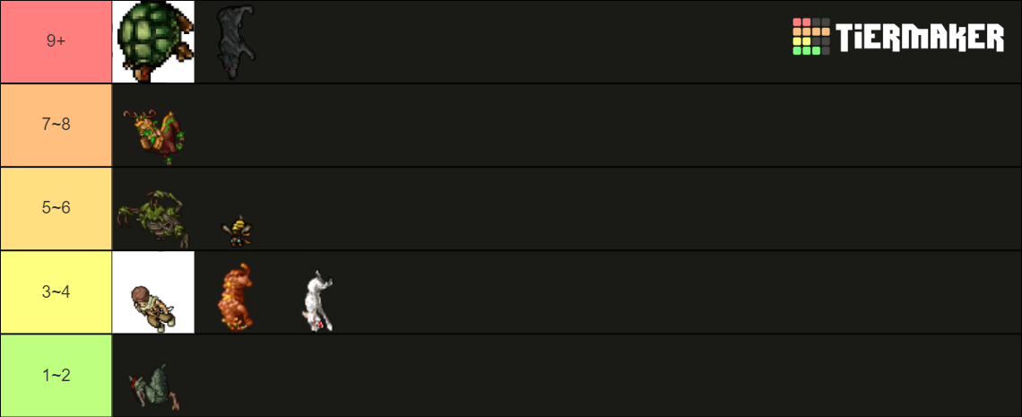 Tibia Strategy Tier List (Community Rankings) - TierMaker