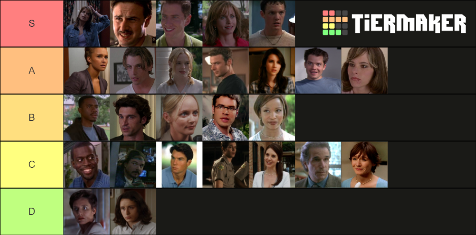 Scream Characters Tier List (Community Rankings) - TierMaker