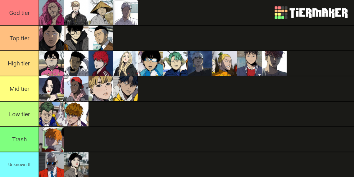 Wind Breaker Characters Tier List (Community Rankings) - TierMaker
