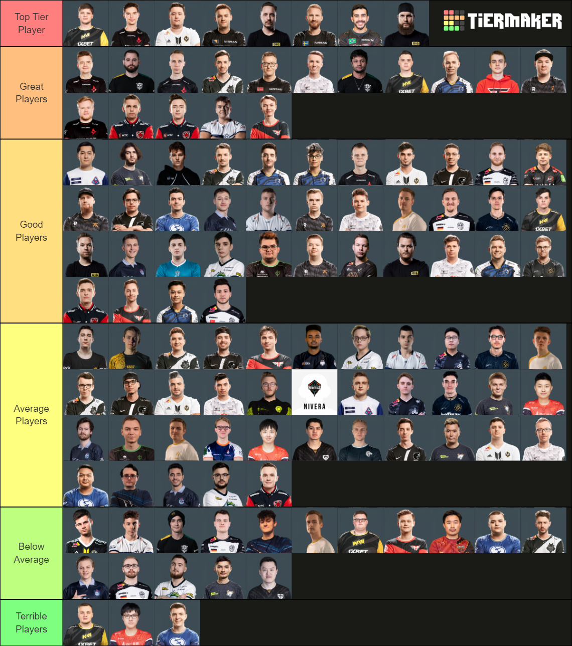 CSGO Pro Players 2020 Tier List (Community Rankings) - TierMaker