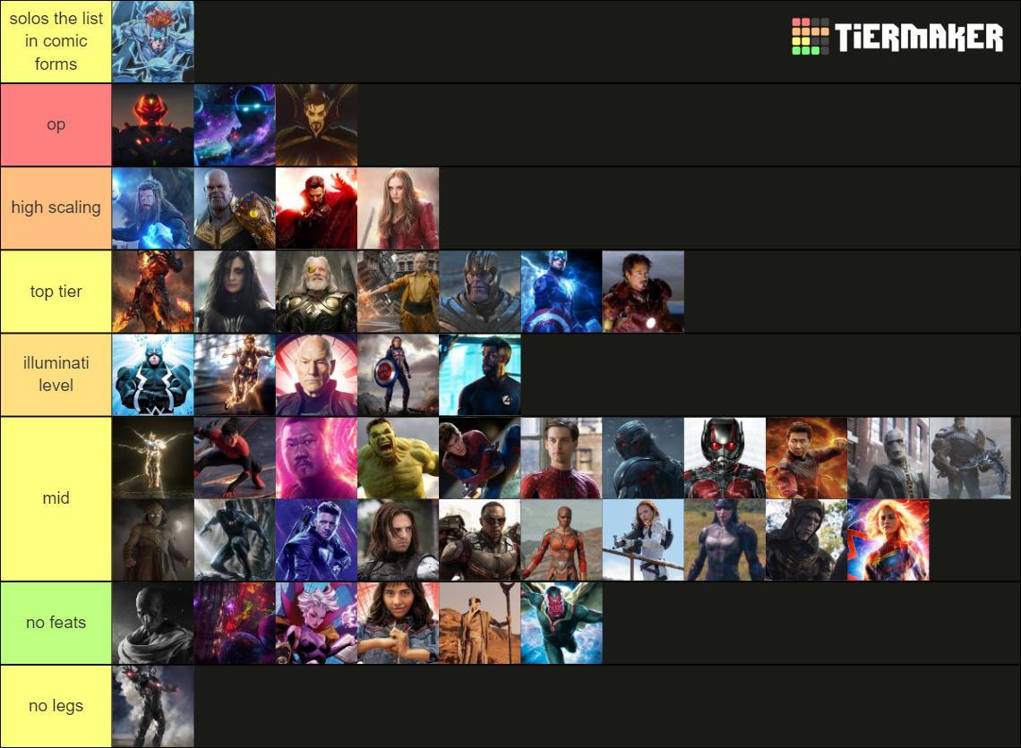 MCU Characters Tier List (Community Rankings) - TierMaker