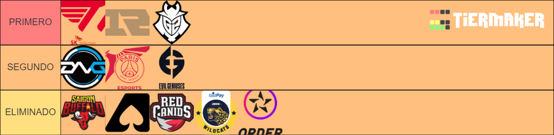 MSI 2022 Tier List (Community Rankings) - TierMaker