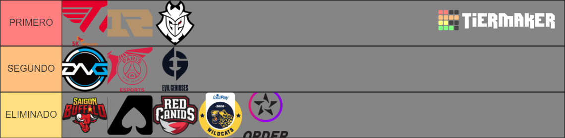 MSI 2022 Tier List (Community Rankings) - TierMaker