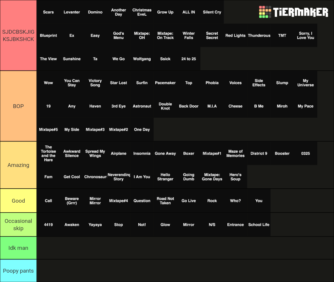 All Stray Kids songs (2022) Tier List (Community Rankings) - TierMaker