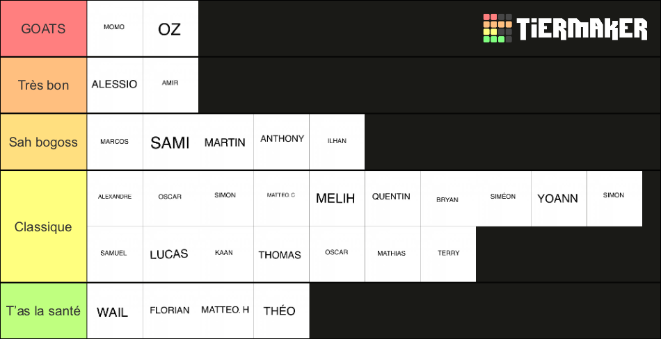 Flow Tier List (Community Rankings) - TierMaker