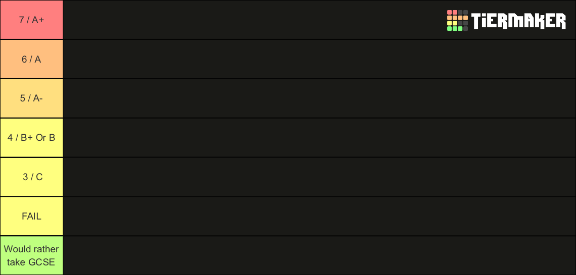 IB subject Tier List (Community Rankings) - TierMaker IB subject Tier List (Community Rankings) - TierMaker