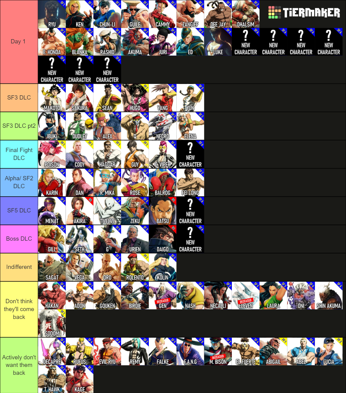 SF6 Fantasy Roster Tier List Community Rankings TierMaker SF6 Fantasy Roster Tier List Community Rankings TierMaker