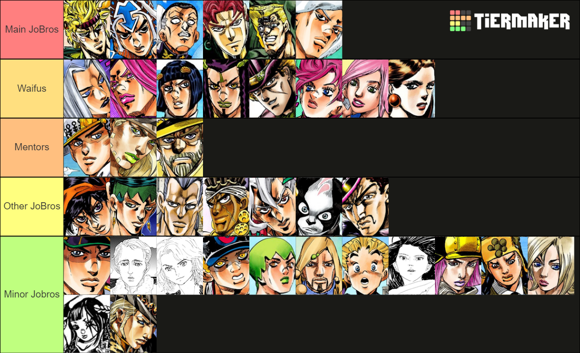 All Jobros Characters 2020 Tier List (Community Rankings) - TierMaker
