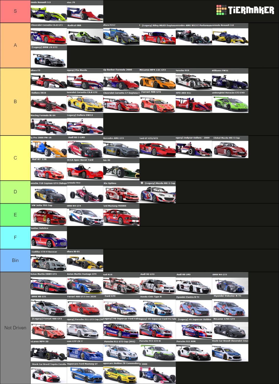 iRacing Road Cars 2022 Tier List (Community Rankings) - TierMaker