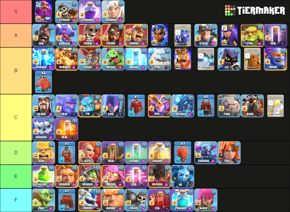 clash of clans Tier List (Community Rankings) - TierMaker
