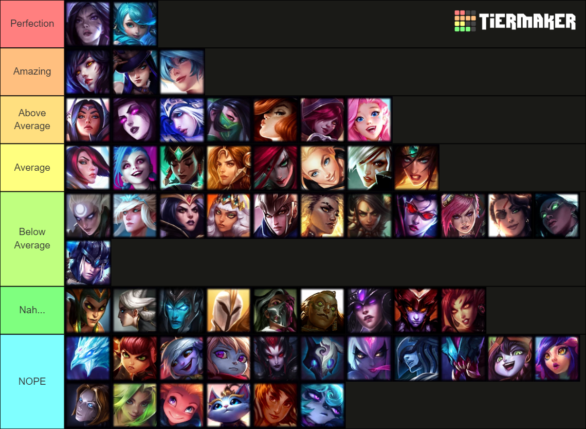 LoL ALL female champions (up to Renata Glansc) Tier List (Community ...