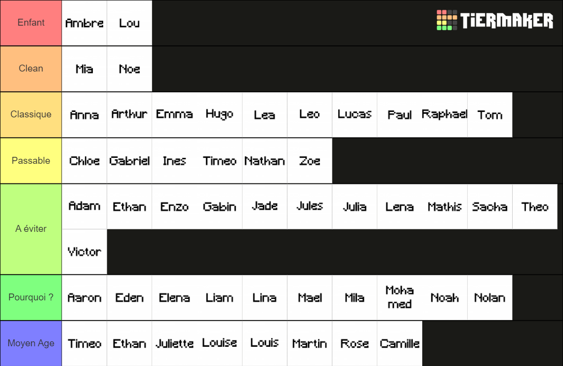 Recent France Tier Lists - TierMaker