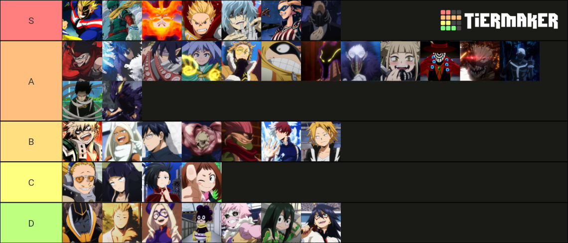 MHA Strongest Characters Manga Based Tier List (Community Rankings ...
