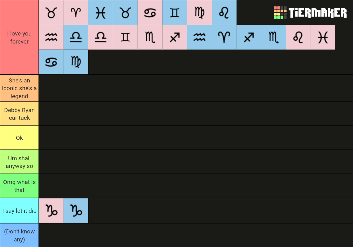 The 24 Zodiac Sign Tier List (Community Rankings) - TierMaker