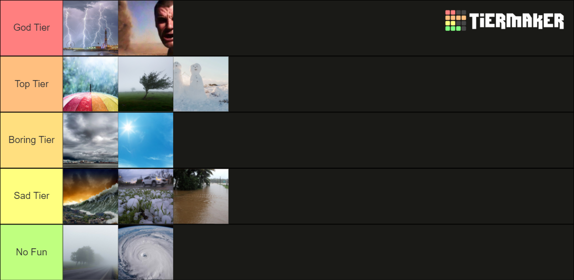Weather Tier List (Community Rankings) - TierMaker