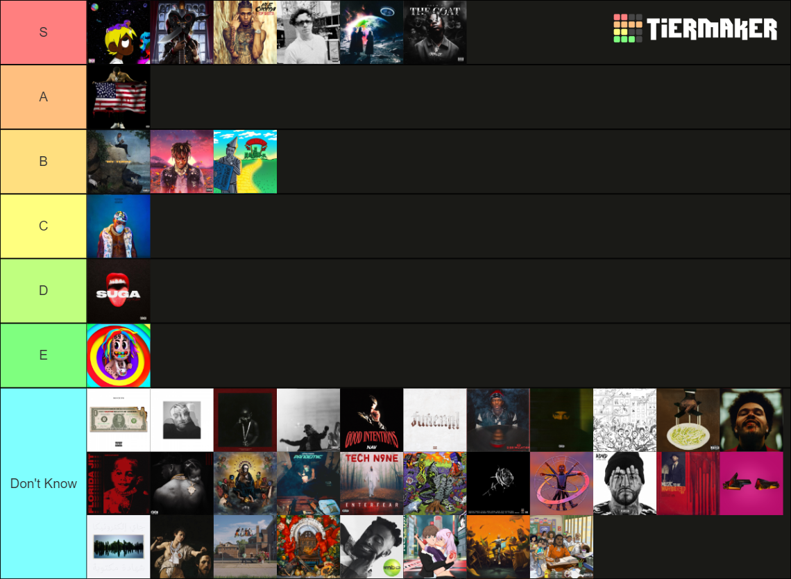 2020 Rap/Hip-Hop Albums Tier List (Community Rankings) - TierMaker