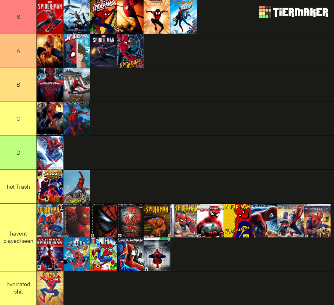 Spider-man Adaptations Tier List (Community Rankings) - TierMaker