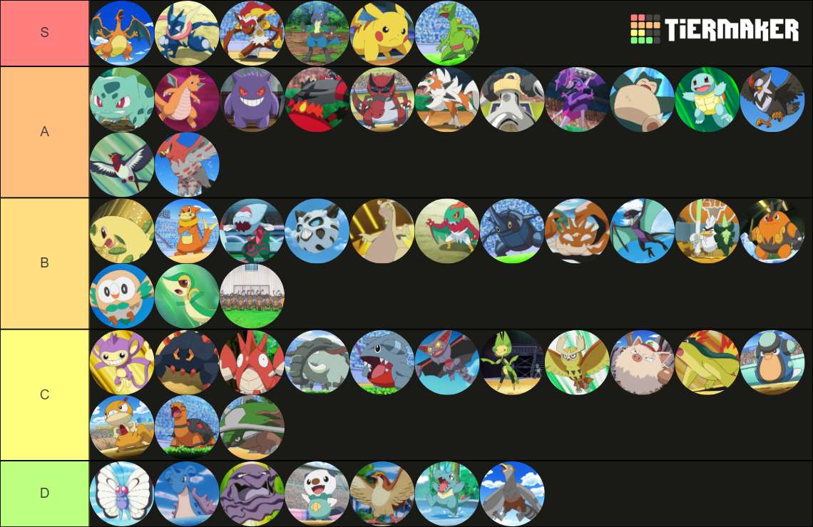 Ash's Pokemon Ranked Tier List (Community Rankings) - TierMaker
