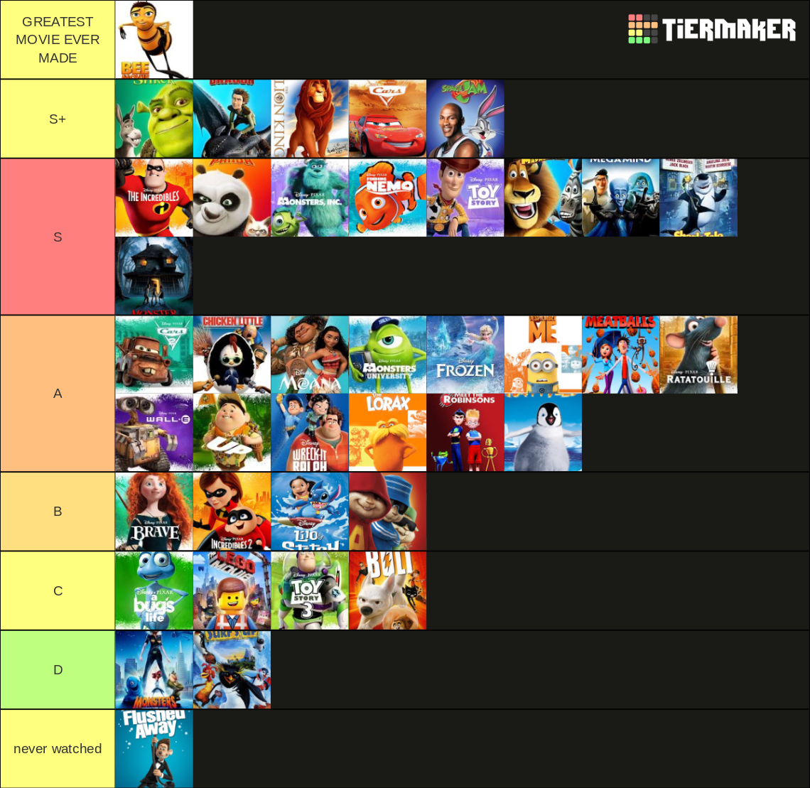 Best Kids Movies Tier List (Community Rankings) - TierMaker