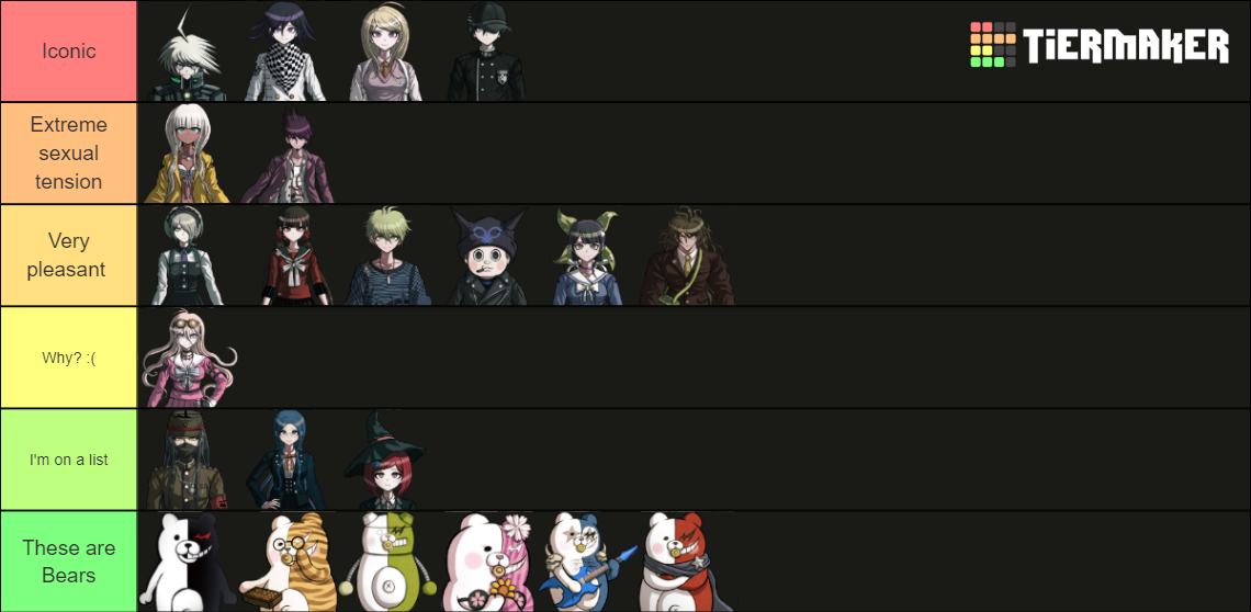 drv3 character Tier List (Community Rankings) - TierMaker