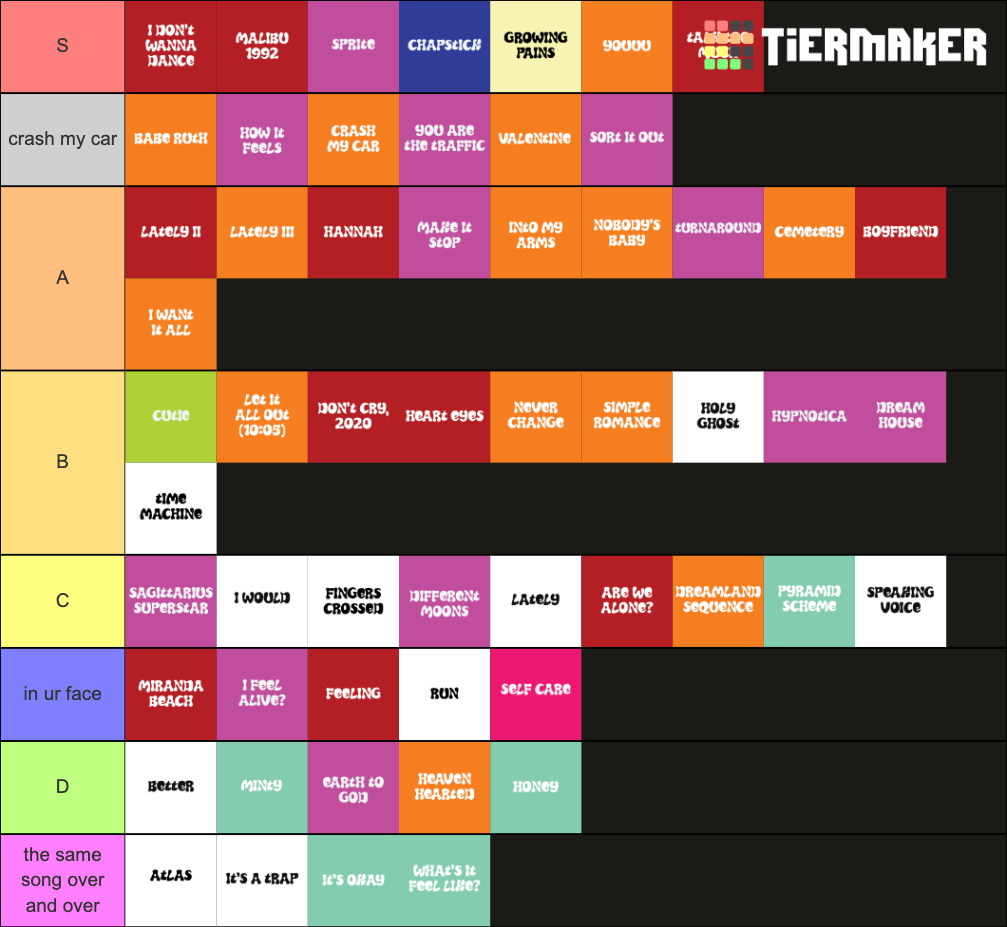 Complete Coin Tier List (Community Rankings) - TierMaker