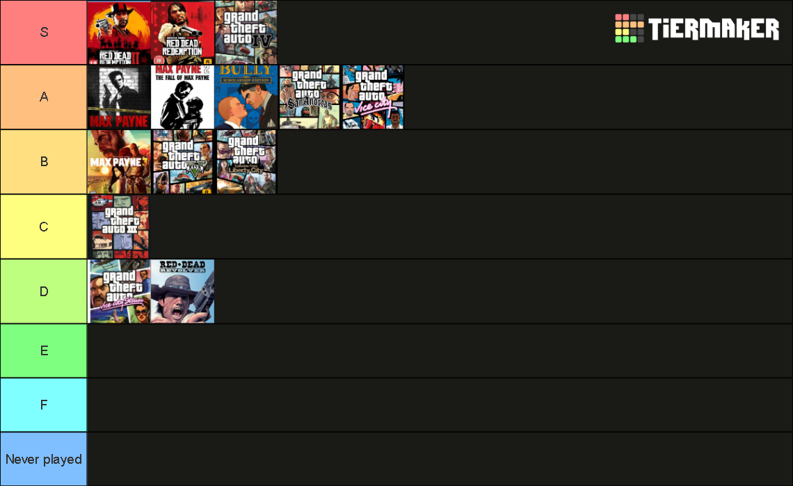 All Rockstar Games Tier List (Community Rankings) - TierMaker