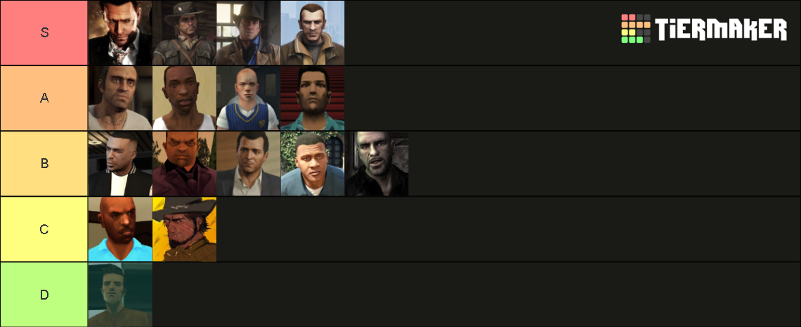 Rockstar Games Protagonists Tier List (Community Rankings) - TierMaker