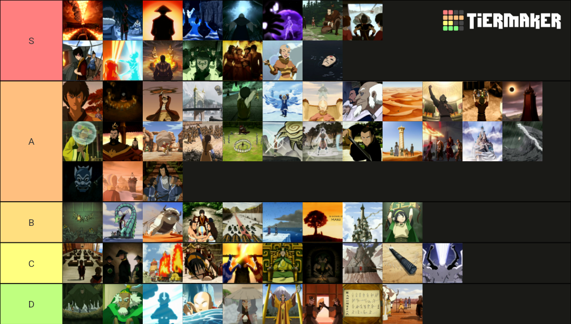 Recent Avatar Tier Lists - TierMaker