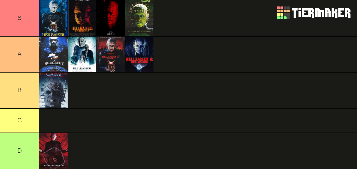 Hellraiser movie Tier List (Community Rankings) - TierMaker