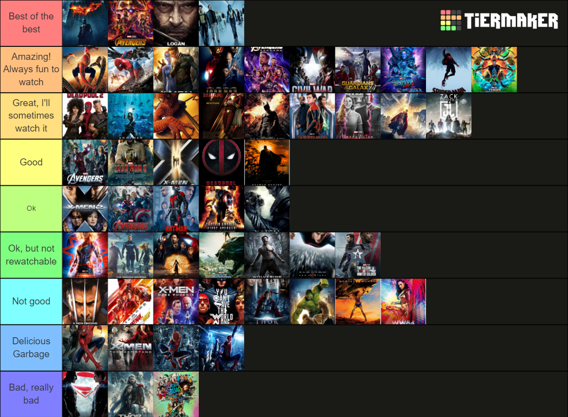 MCU, X-Men, Spiderman, DCEU, TDK trilogy, and DCAU Tier List (Community ...