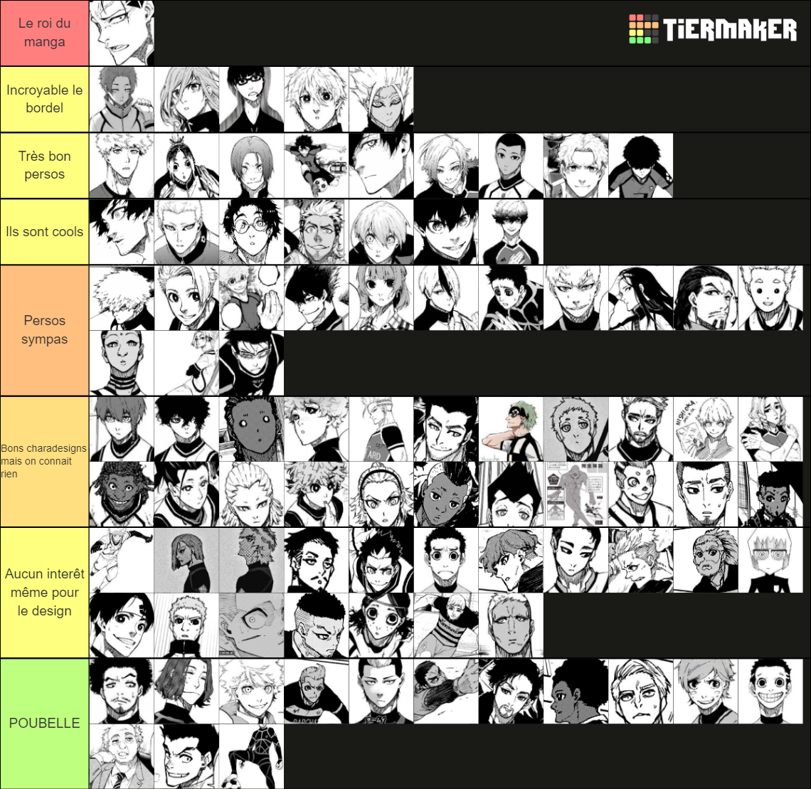 Personnages Blue Lock (chap 174) Tier List (Community Rankings) - TierMaker