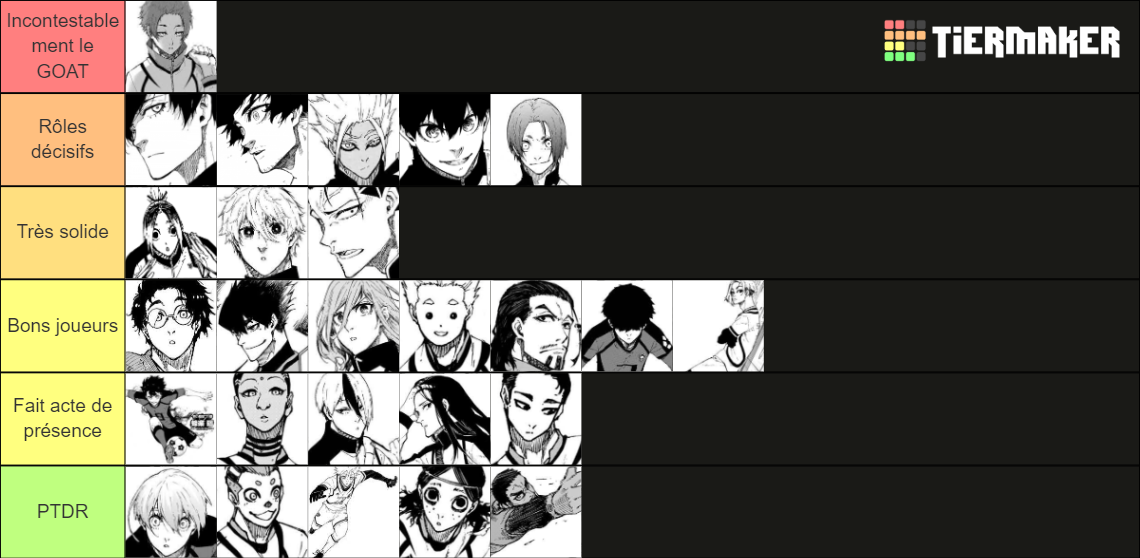 Players in Blue Lock Match Tier List (Community Rankings) - TierMaker